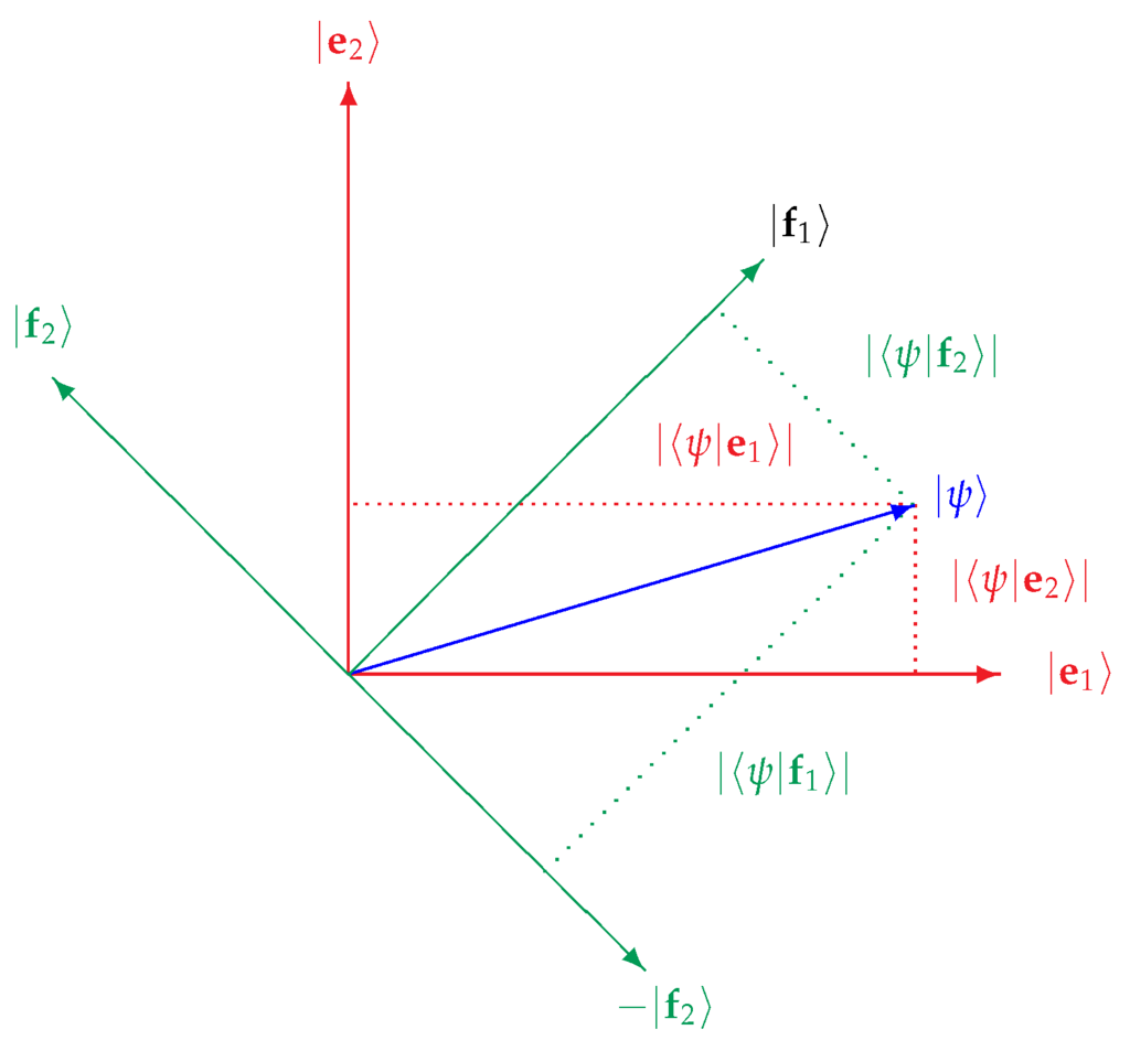 Orthogonal Vector Computations Orthogonal Vector Computations