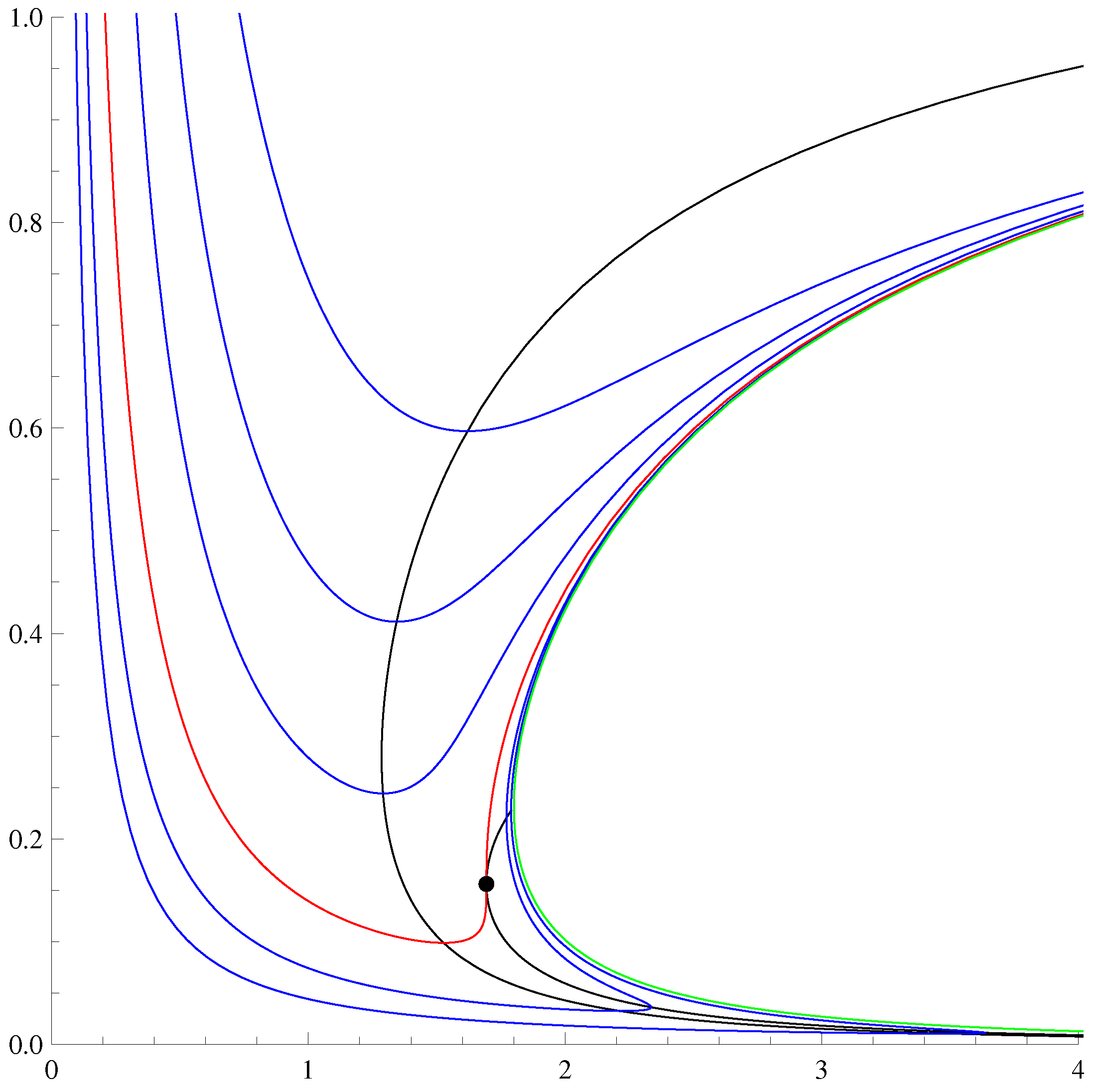 conformal field theory ward identity