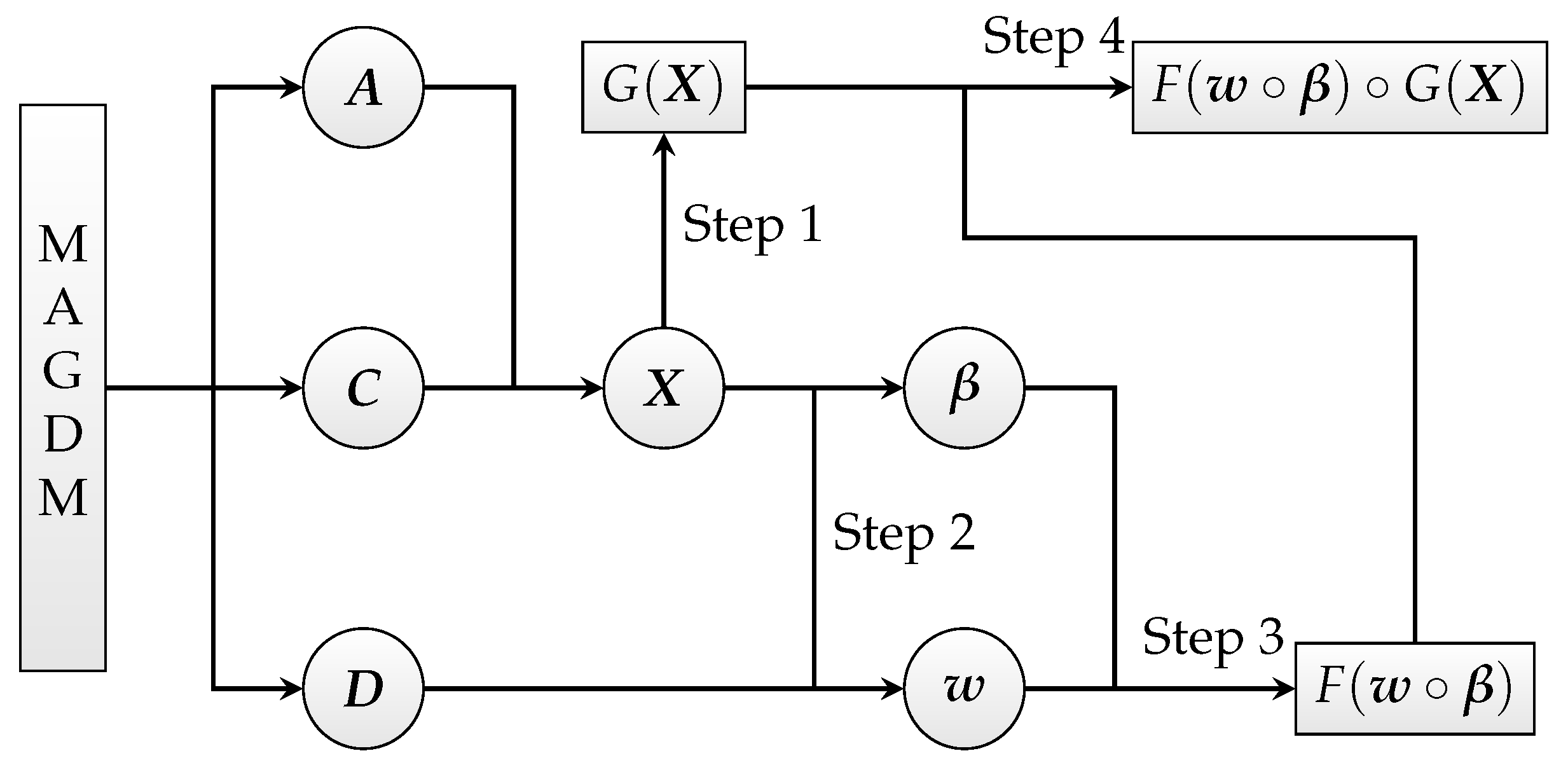 Information-Theoretic-Entropy Based Weight Aggregation Method in Multiple-Attribute Group ...