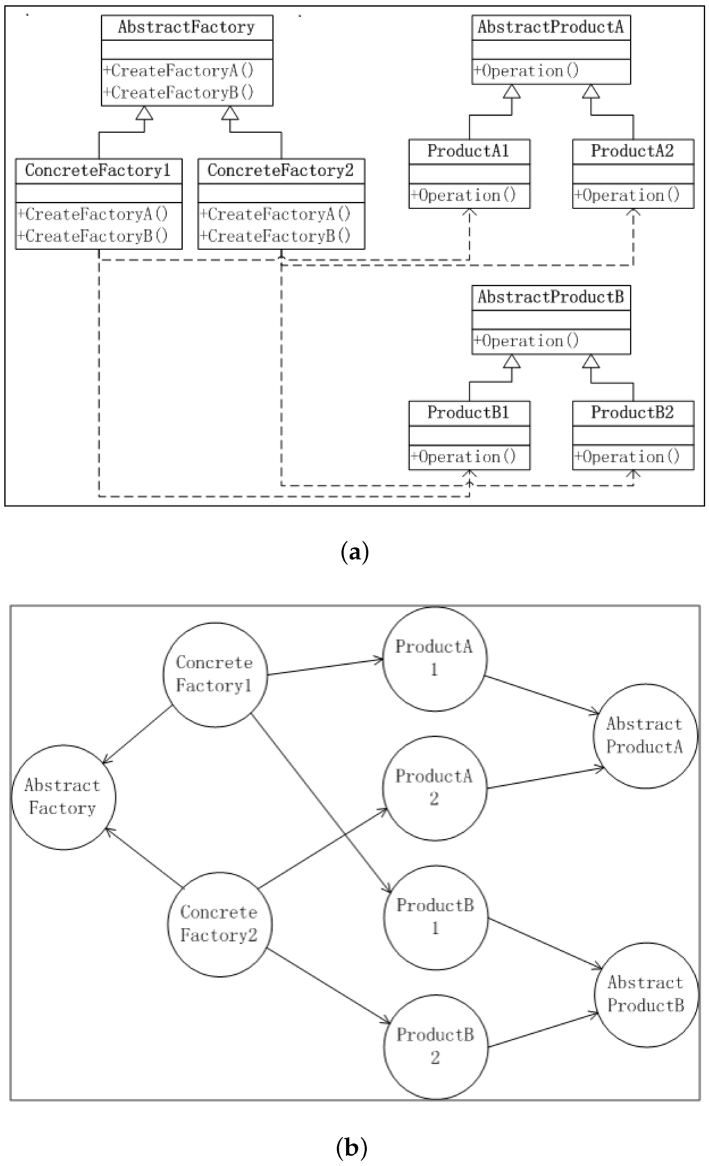 Multi-Level Formation of Complex Software Systems