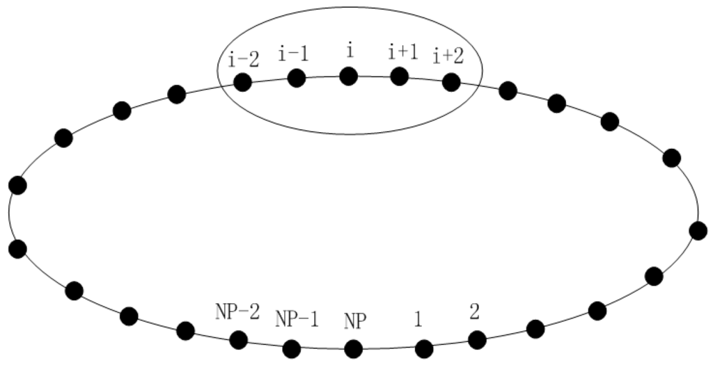 Entropy | Free Full-Text | An Information Entropy-Based Animal Migration Optimization Algorithm ...