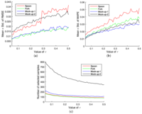 Entropy | Free Full-Text | Stimuli-Magnitude-Adaptive Sample Selection for Data-Driven Haptic ...