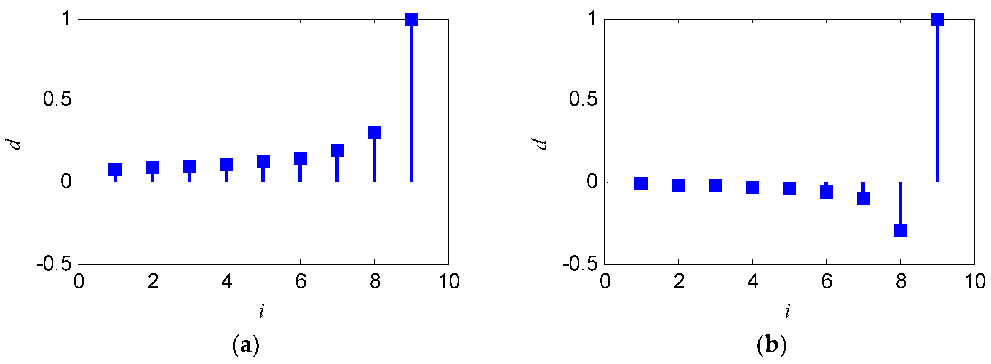 Entropy | Free Full-Text | Fractional-Order Grey Prediction Method for ...