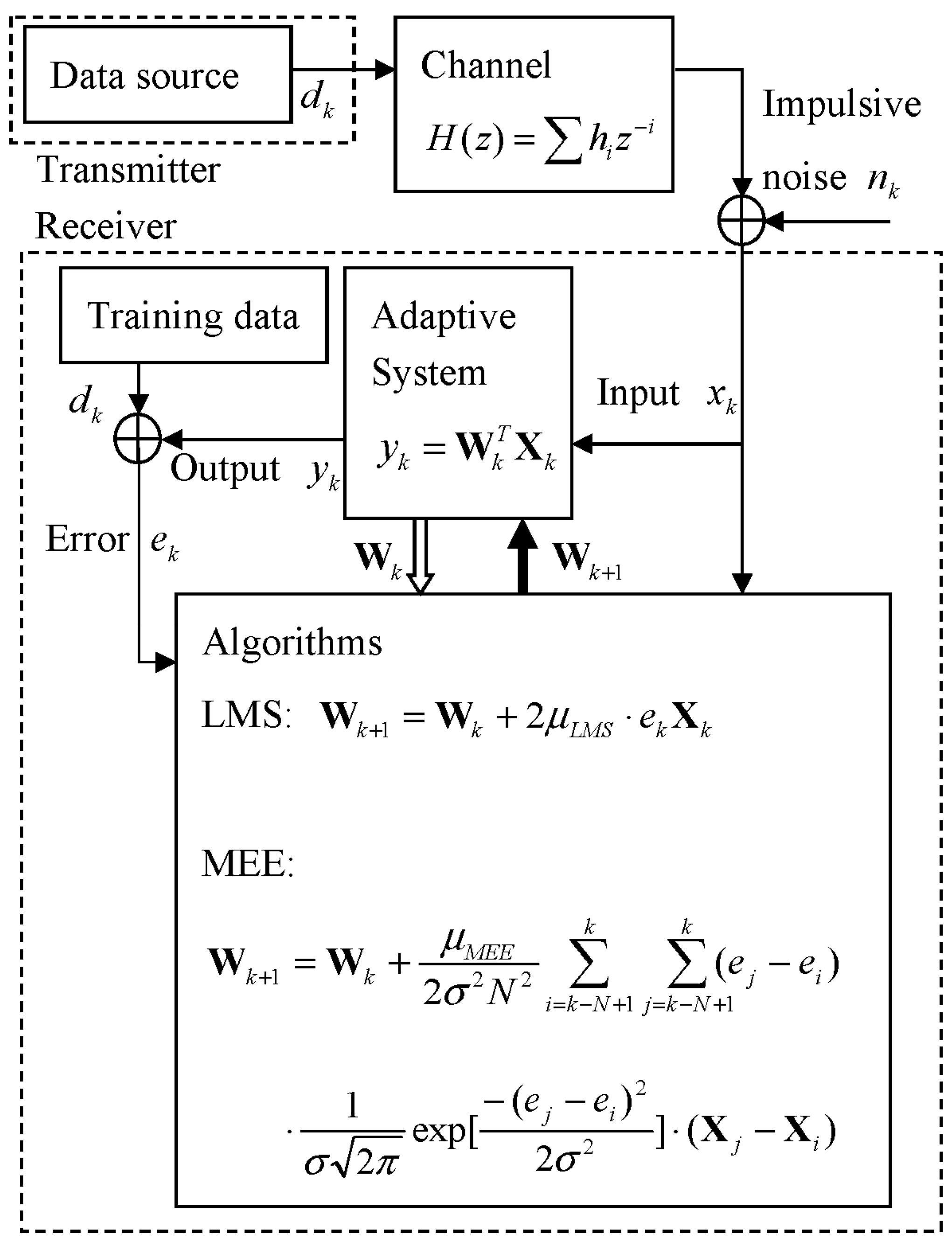 Entropy Free Full Text Normalized Minimum Error Entropy Algorithm