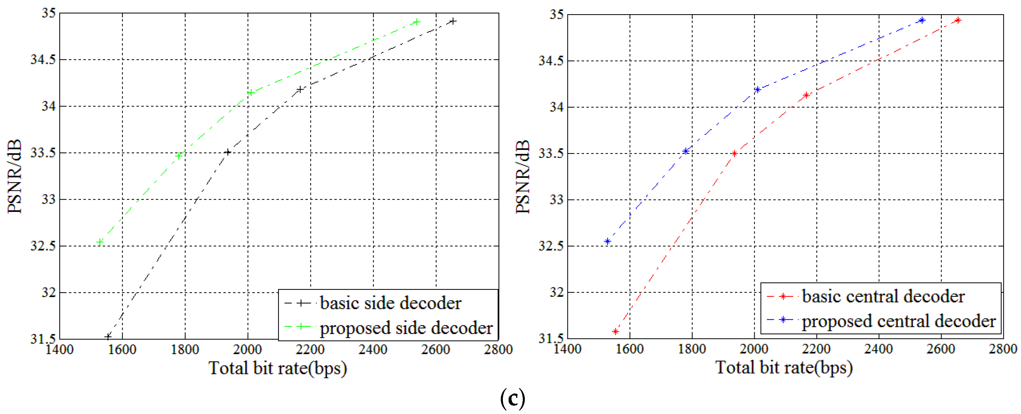 Multiple Description Coding Based on Optimized Redundancy Removal for 3D Depth Map