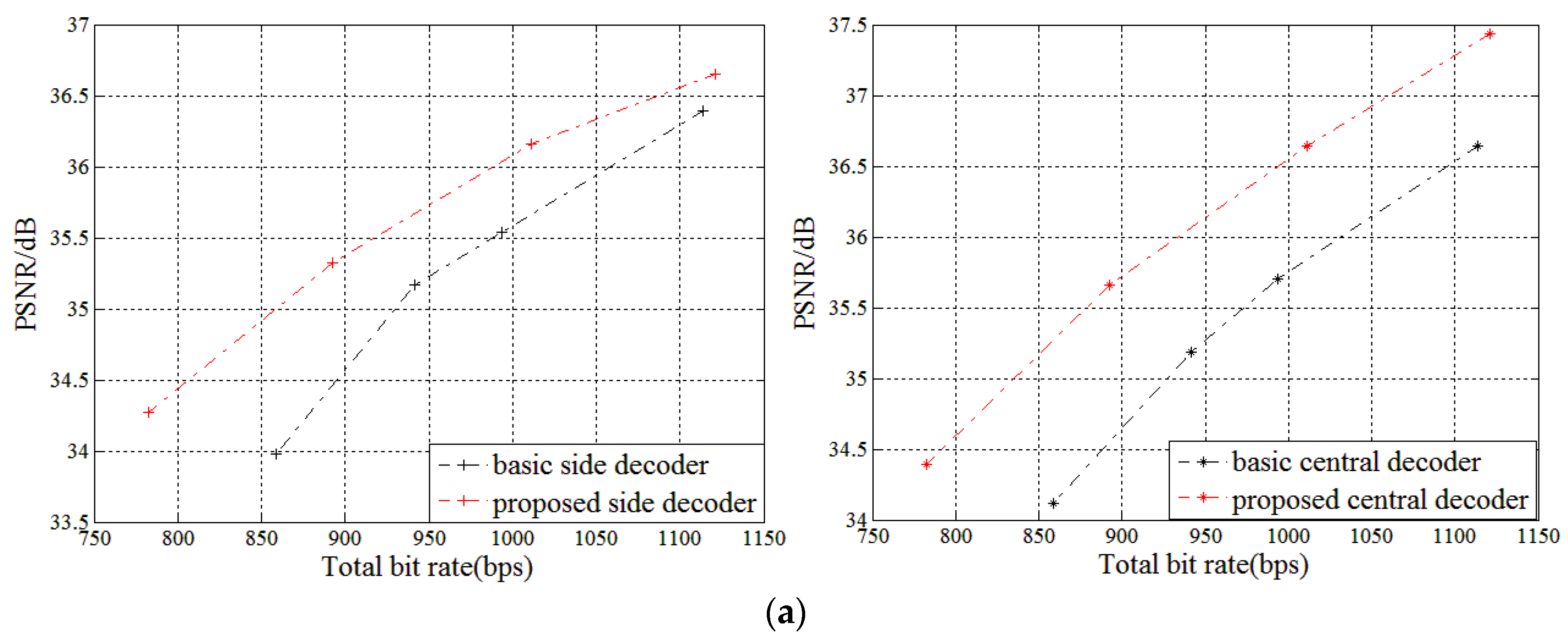 Entropy | Free Full-Text | Multiple Description Coding Based on Optimized Redundancy Removal for ...