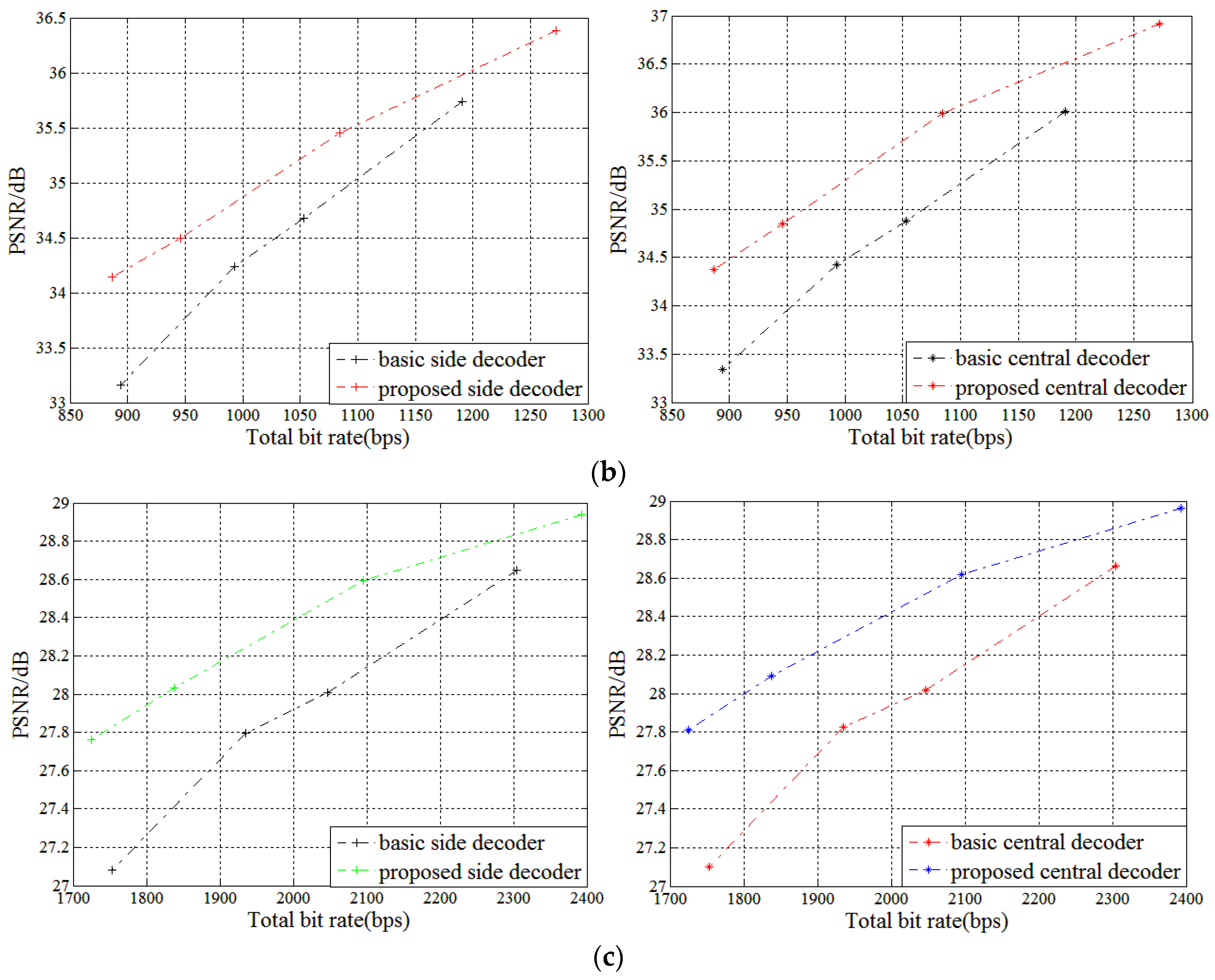Multiple Description Coding Based on Optimized Redundancy Removal for 3D Depth Map