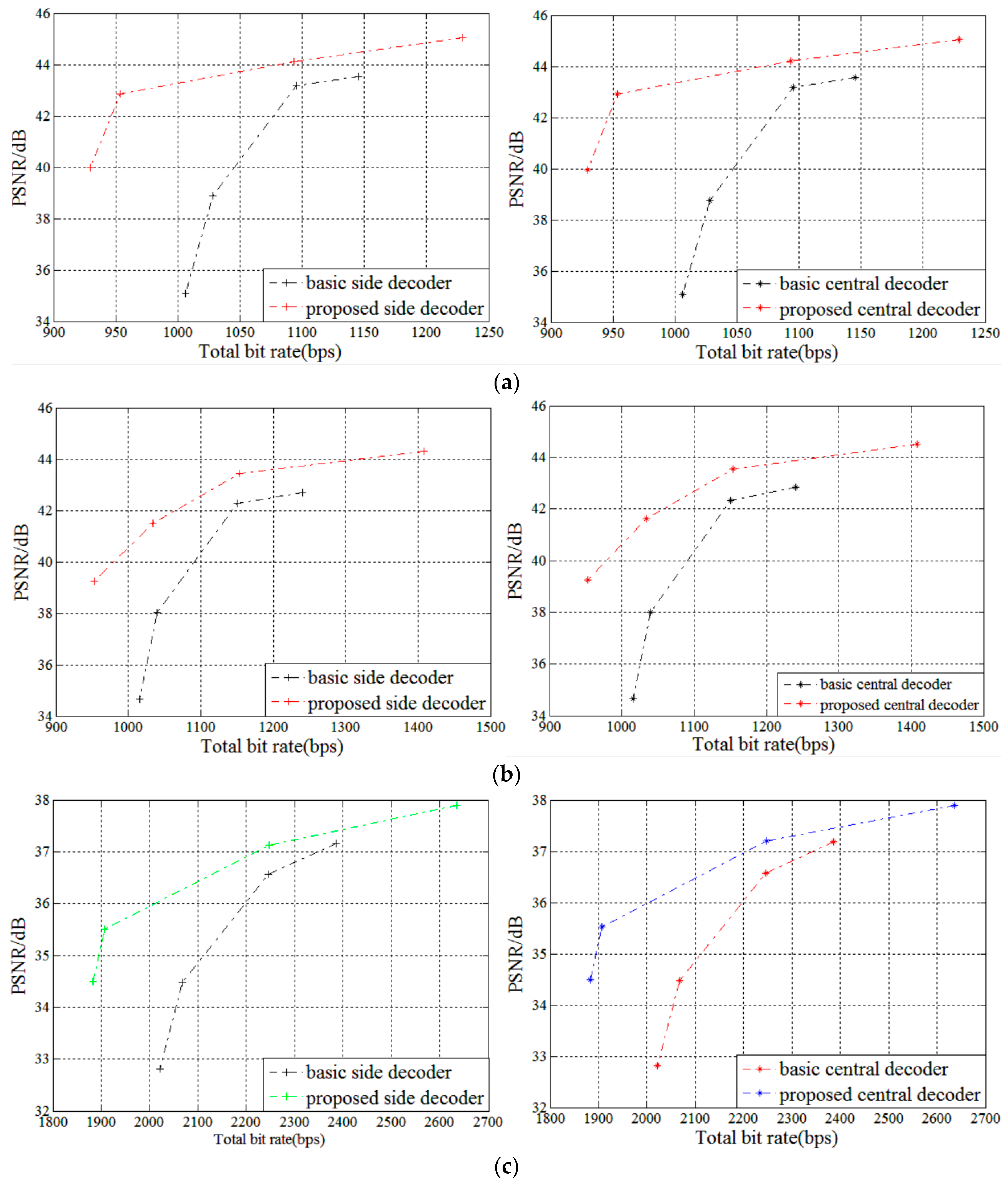 Entropy | Free Full-Text | Multiple Description Coding Based on Optimized Redundancy Removal for ...