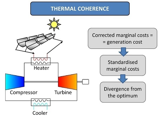 Entropy | Free Full-Text | Thermoeconomic Coherence: A Methodology for ...