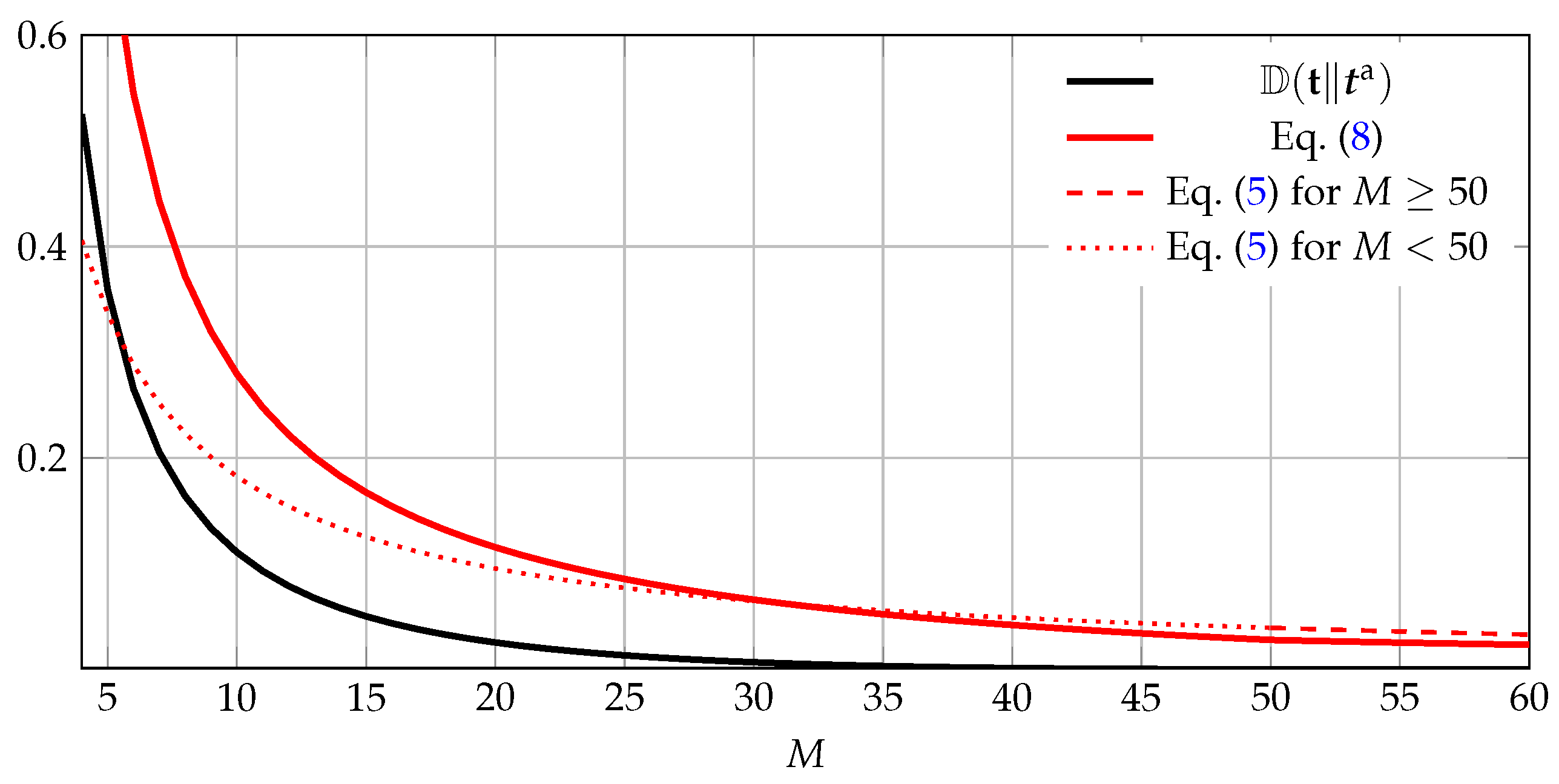 Greedy Algorithms for Optimal Distribution Approximation