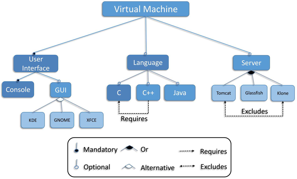 Entropy | Free Full-Text | Traceability Analyses between Features and ...
