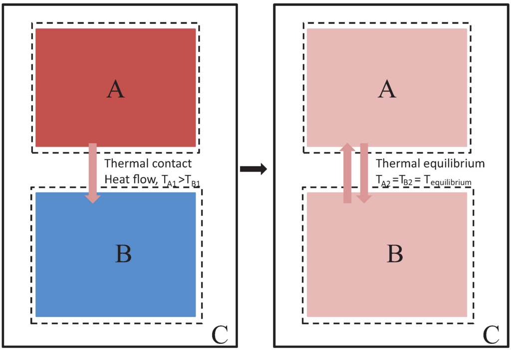 Toward Improved Understanding of the Physical Meaning of Entropy in ...