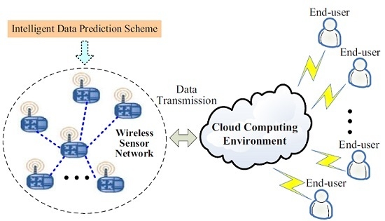 Entropy Free Full Text An Entropy Based Kernel Learning Scheme Toward Efficient Data