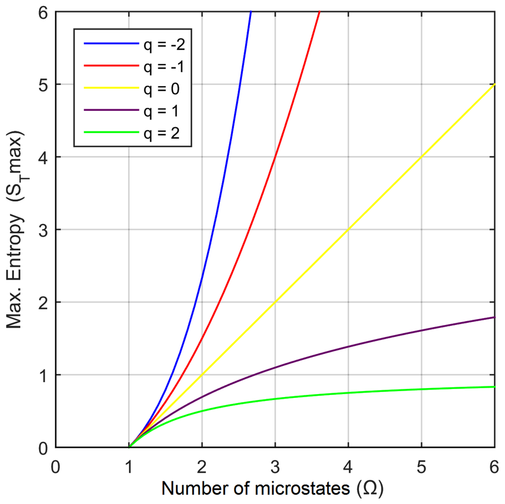 Determining The Entropic Index Q Of Tsallis Entropy In Images Through Redundancy