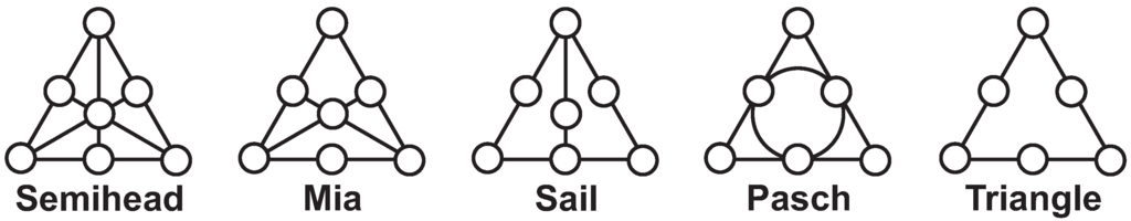 Combinatorial Intricacies of Labeled Fano Planes