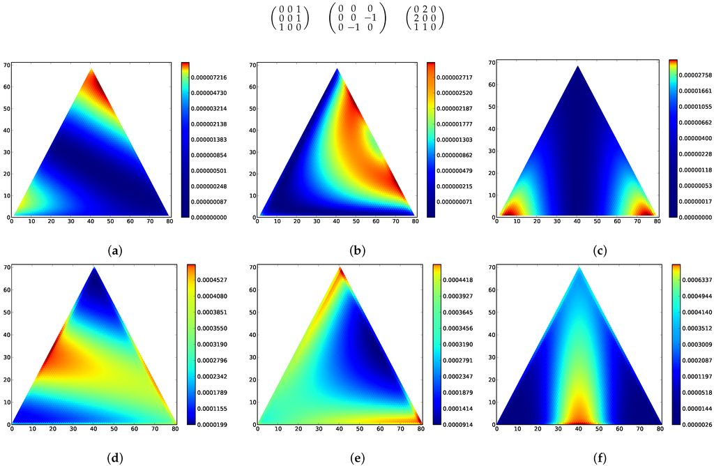 Entropy | Special Issue : Information and Entropy in Biological Systems