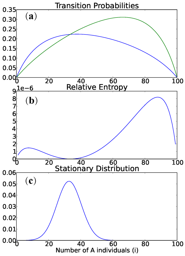 Entropy | Special Issue : Information and Entropy in Biological Systems