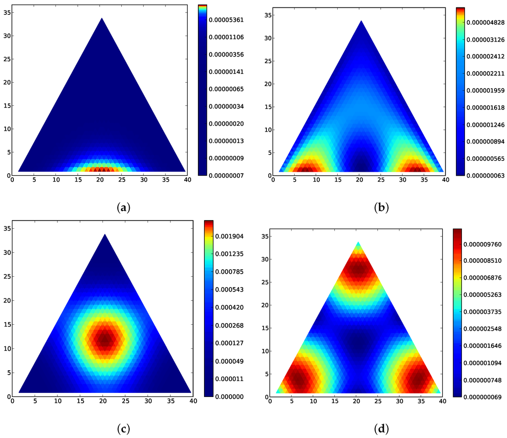 Entropy | Special Issue : Information and Entropy in Biological Systems