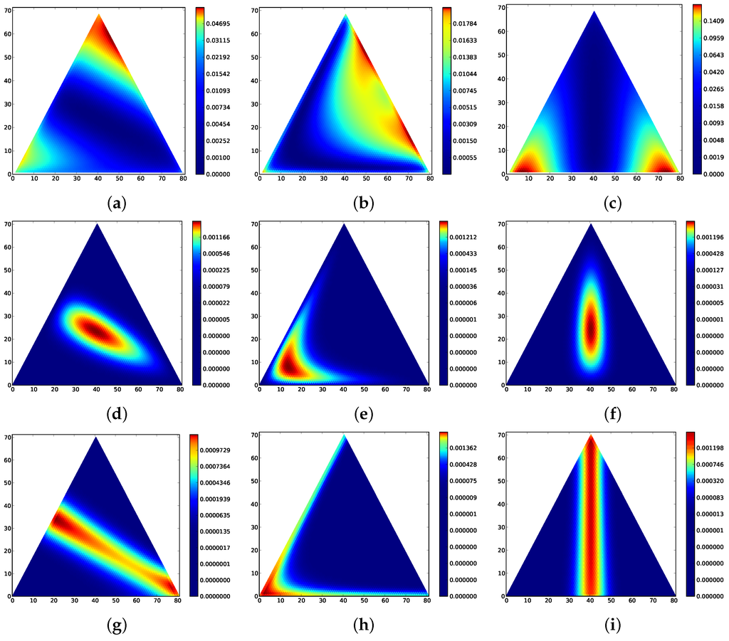 Entropy | Special Issue : Information and Entropy in Biological Systems