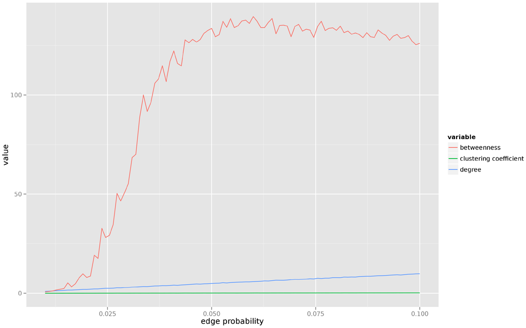 Using Graph and Vertex Entropy to Compare Empirical Graphs with ...