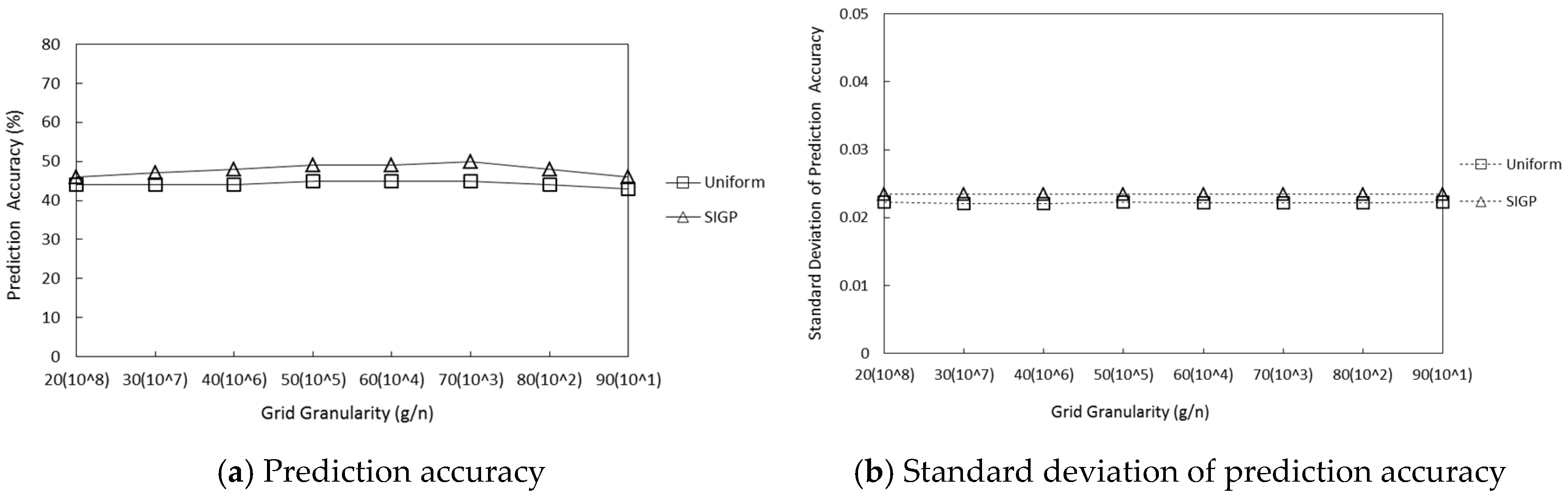 Entropy Free Full Text Sparse Trajectory Prediction Based On Multiple Entropy Measures
