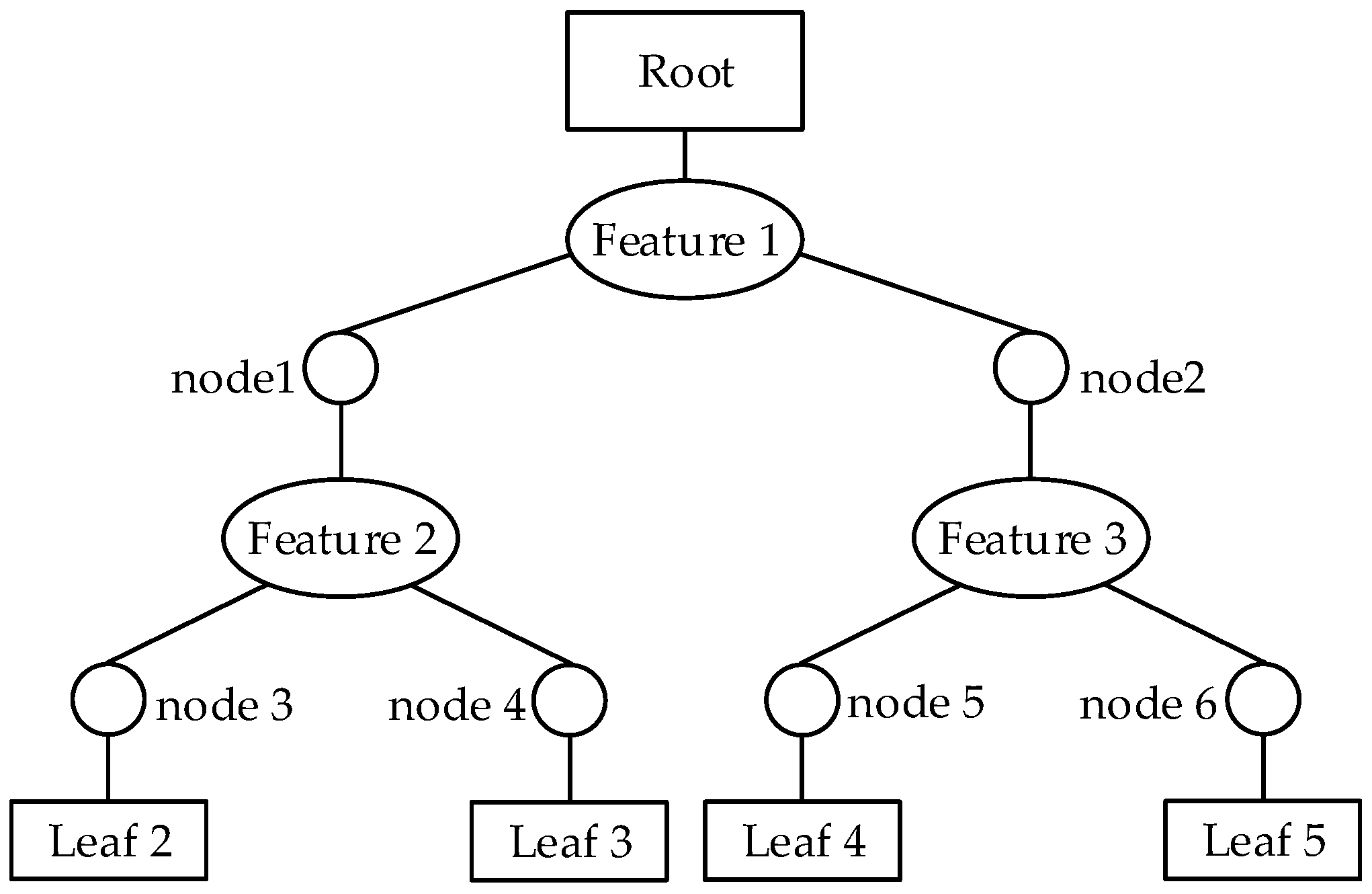 Entropy | Free Full-Text | Short Term Electrical Load Forecasting Using ...