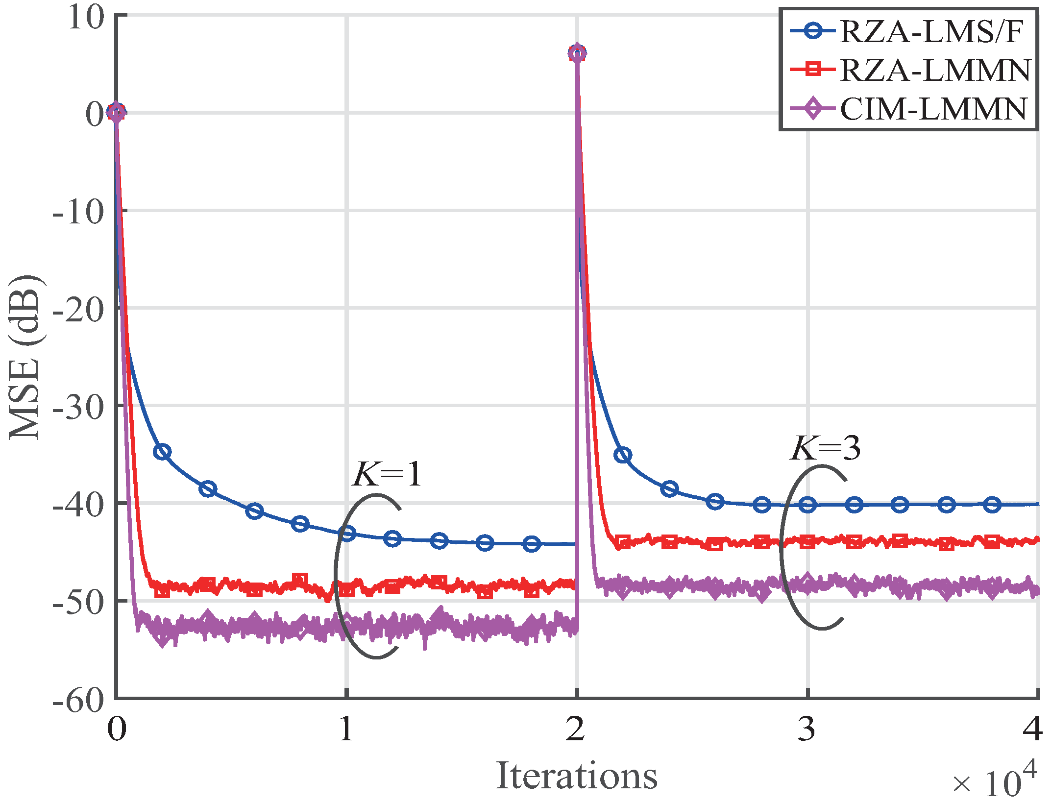 A Robust Sparse Adaptive Filtering Algorithm with a Correntropy Induced ...