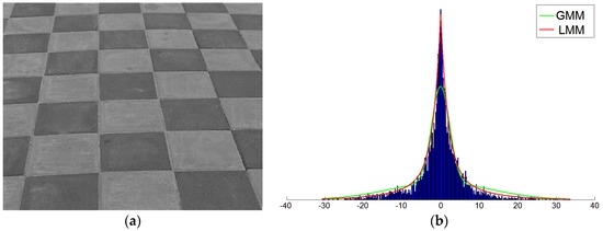 Entropy | Free Full-Text | Texture Segmentation Using Laplace Distribution-Based Wavelet-Domain ...