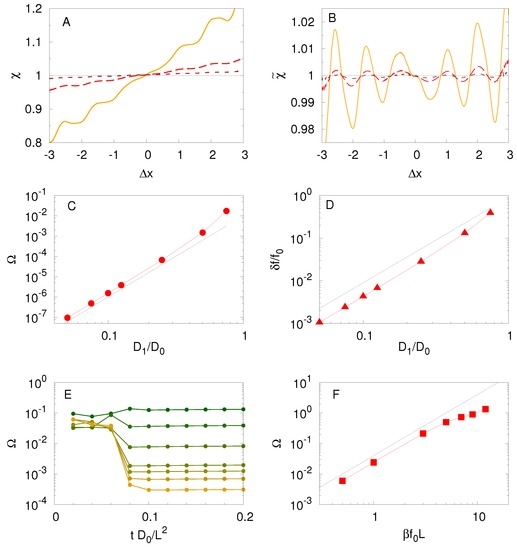 Rectification and Non-Gaussian Diffusion in Heterogeneous Media