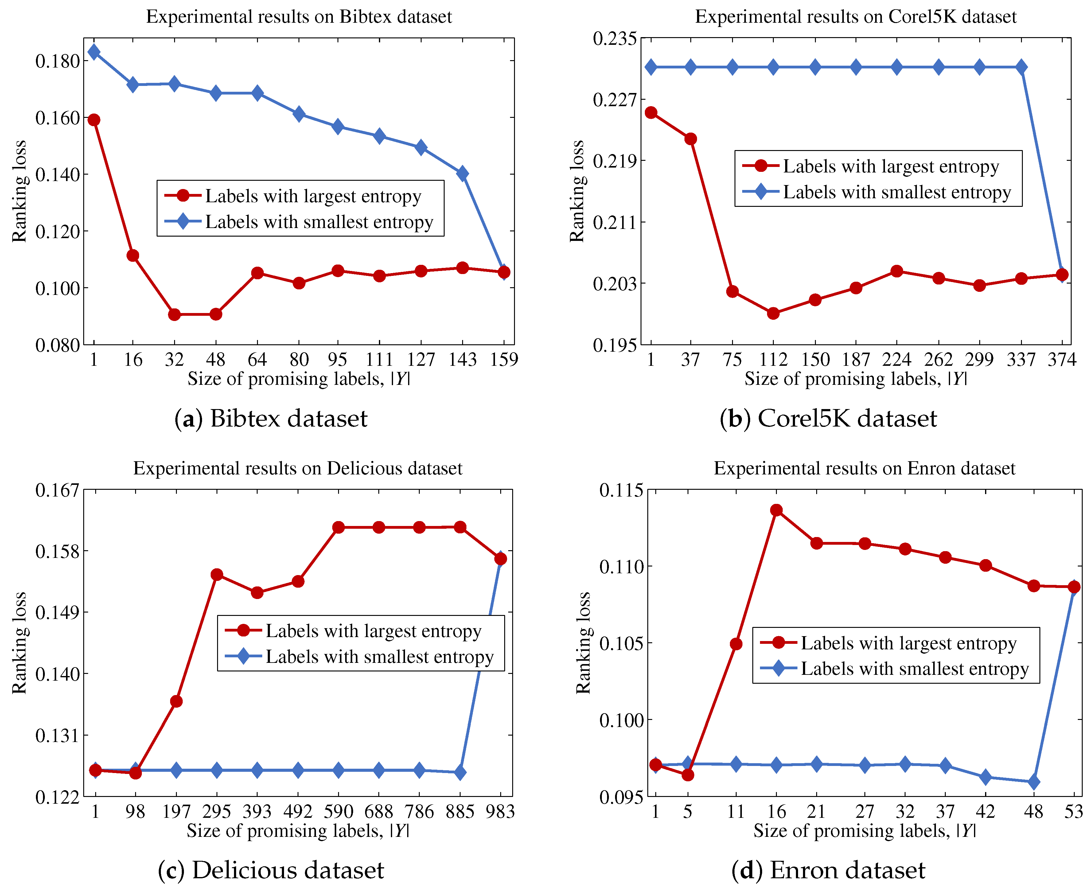 Entropy Free Full Text Efficient Multi Label Feature Selection Using Entropy Based Label