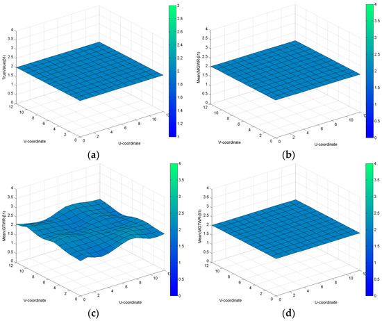 A Mixed Geographically and Temporally Weighted Regression: Exploring Spatial-Temporal Variations ...