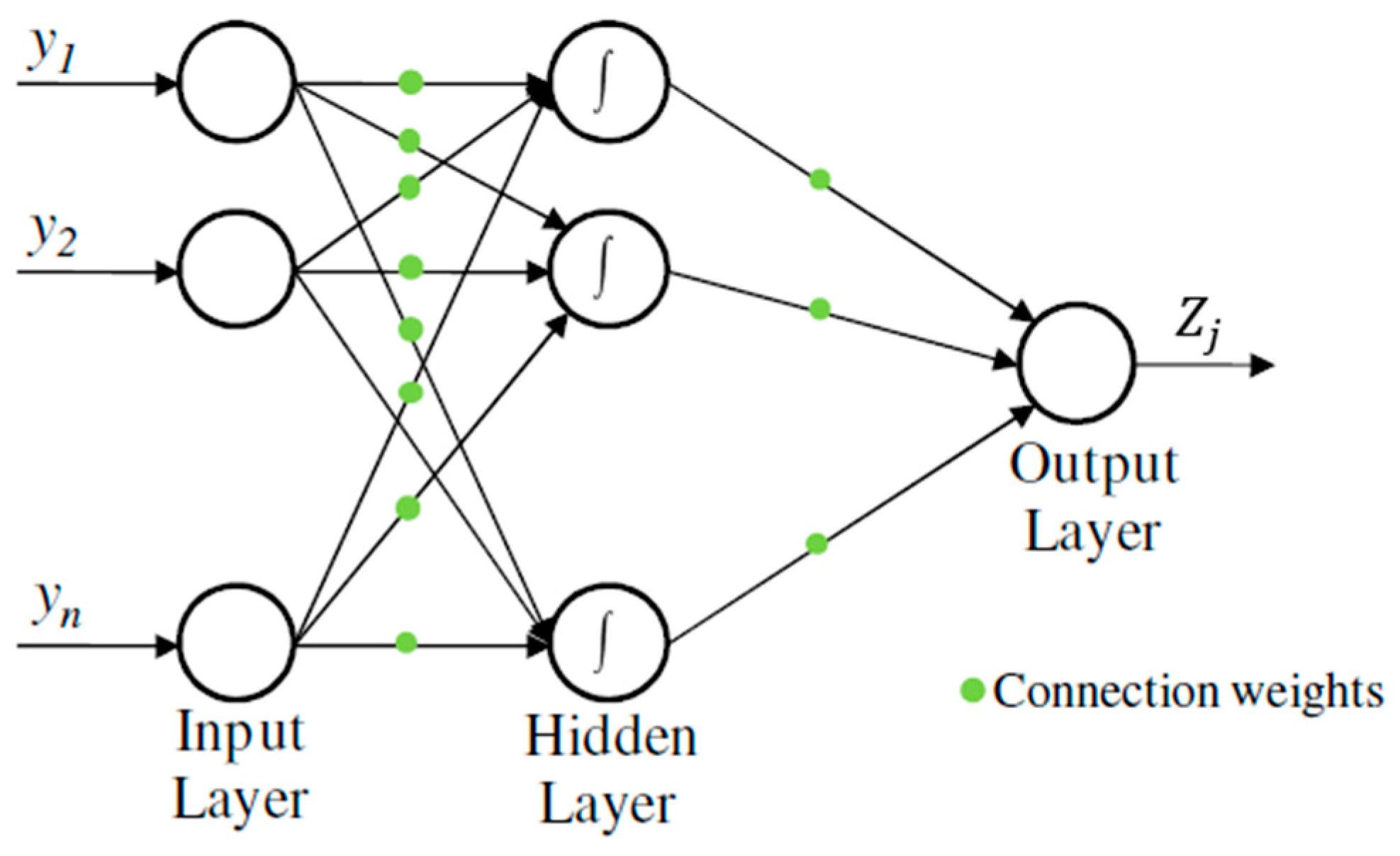Analysis of the Temporal Structure Evolution of Physical Systems with the Self-Organising Tree ...