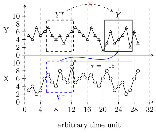 Minimum Sample Size for Reliable Causal Inference Using Transfer Entropy