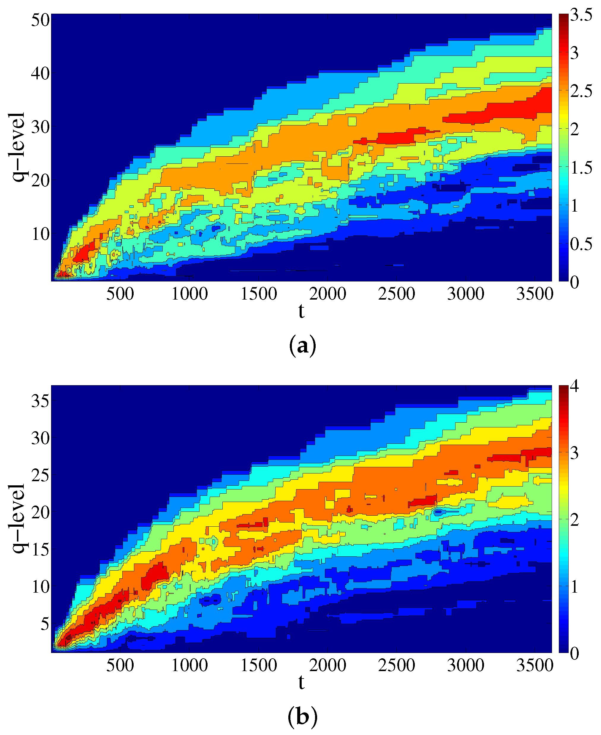 Entropy | Free Full-Text | Multilevel Integration Entropies: The Case ...