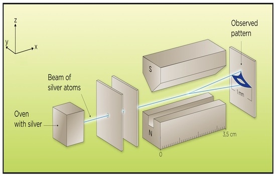 A Quantum Description of the Stern–Gerlach Experiment