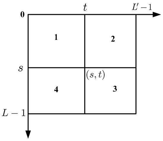 Image Bi-Level Thresholding Based on Gray Level-Local Variance Histogram