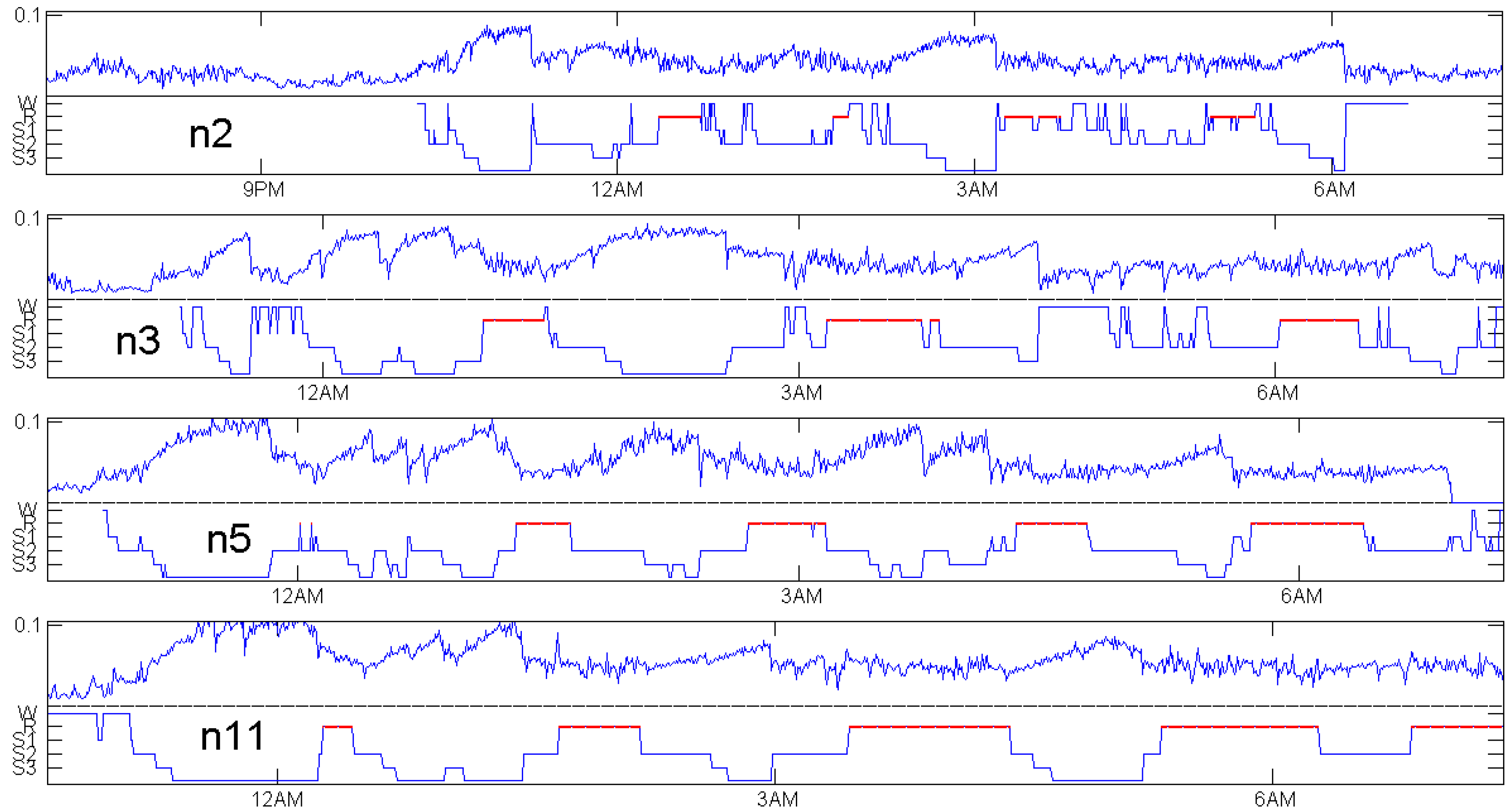 A New Kind of Permutation Entropy Used to Classify Sleep Stages from Invisible EEG Microstructure