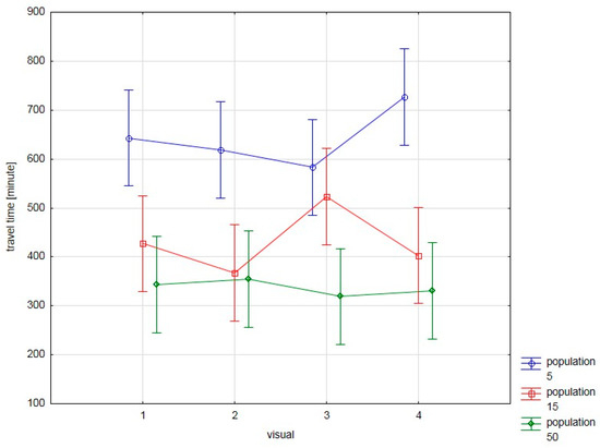 Entropy Free Full Text Cockroach Swarm Optimization Algorithm For Travel Planning
