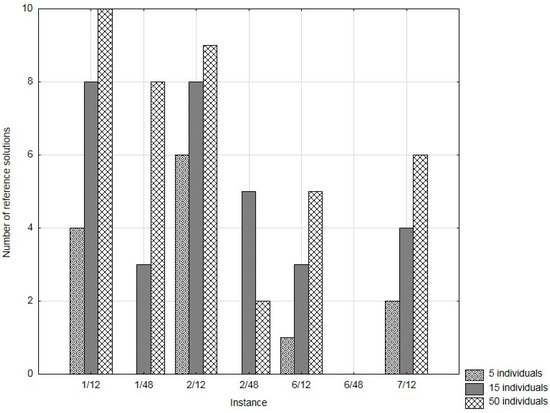 Entropy Free Full Text Cockroach Swarm Optimization Algorithm For Travel Planning