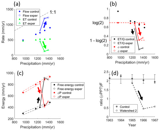 Entropy | Special Issue : Entropy in Landscape Ecology