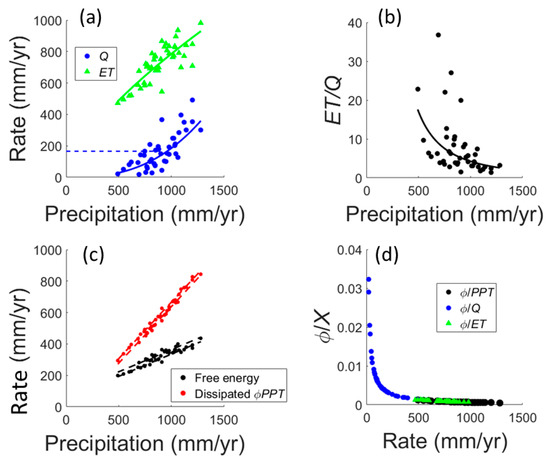 Entropy | Special Issue : Entropy in Landscape Ecology
