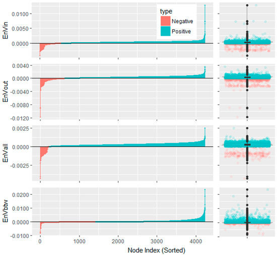 Node Importance Ranking of Complex Networks with Entropy Variation