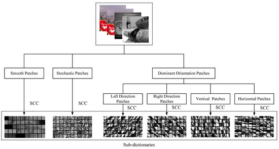 Entropy | Free Full-Text | A Novel Geometric Dictionary Construction ...