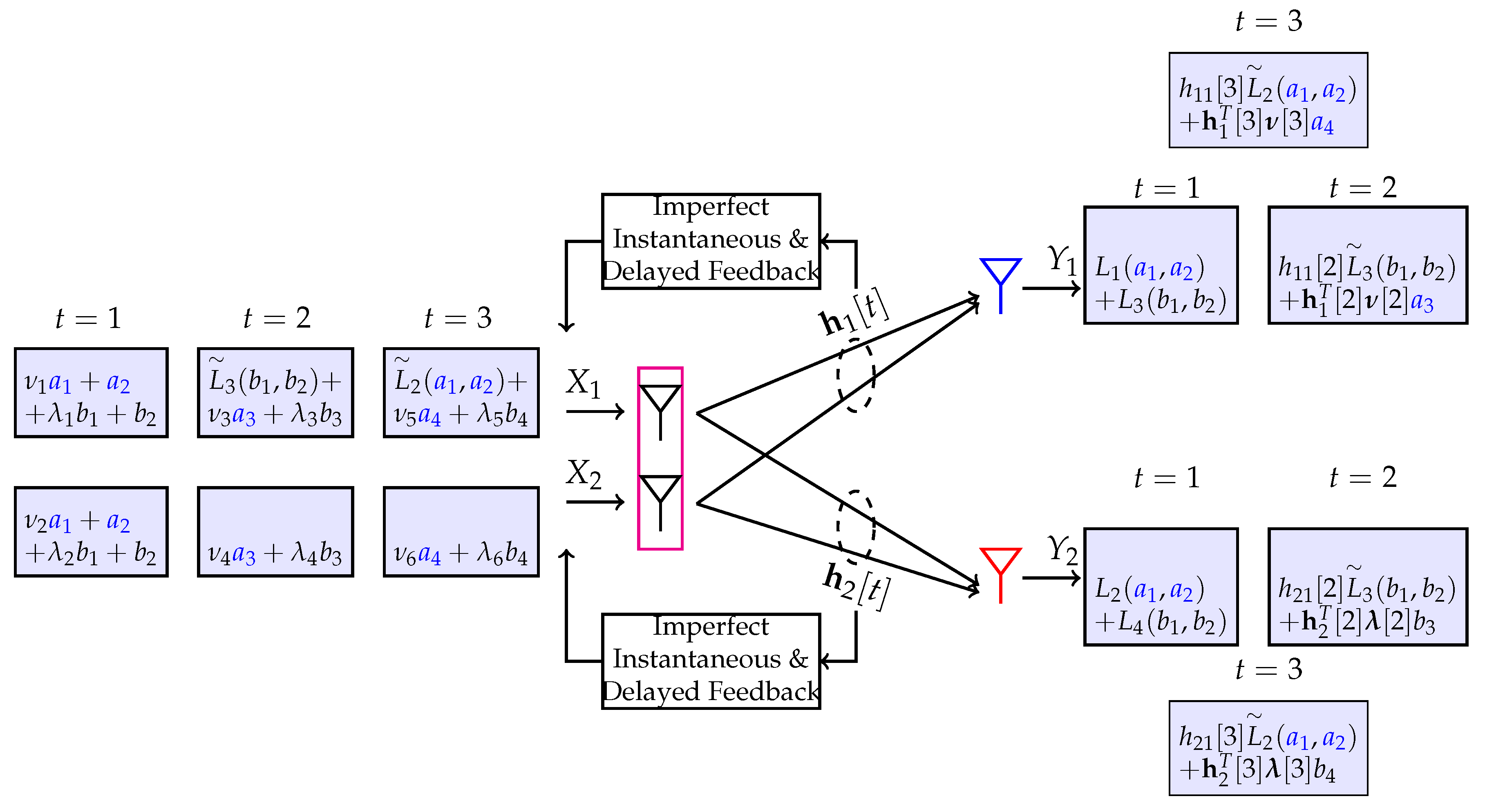 Entropy | Free Full-Text | A Survey on Robust Interference Management ...
