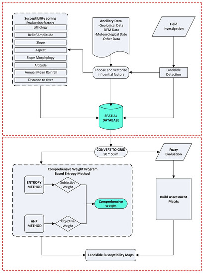 Entropy | Free Full-Text | A Fuzzy Comprehensive Evaluation Method ...