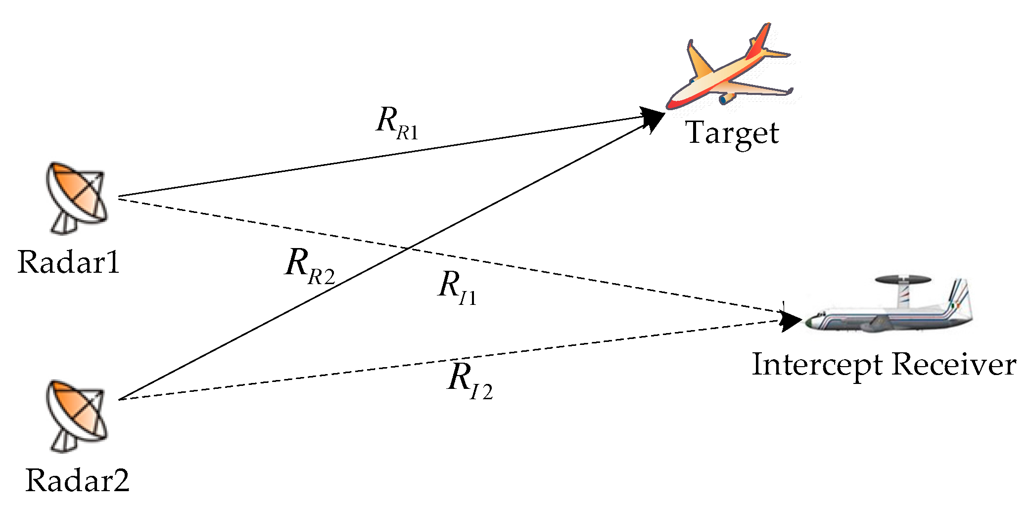 LPI Optimization Framework for Radar Network Based on Minimum Mean-Square Error Estimation