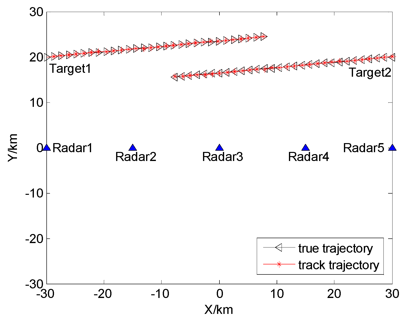 LPI Optimization Framework for Radar Network Based on Minimum Mean-Square Error Estimation