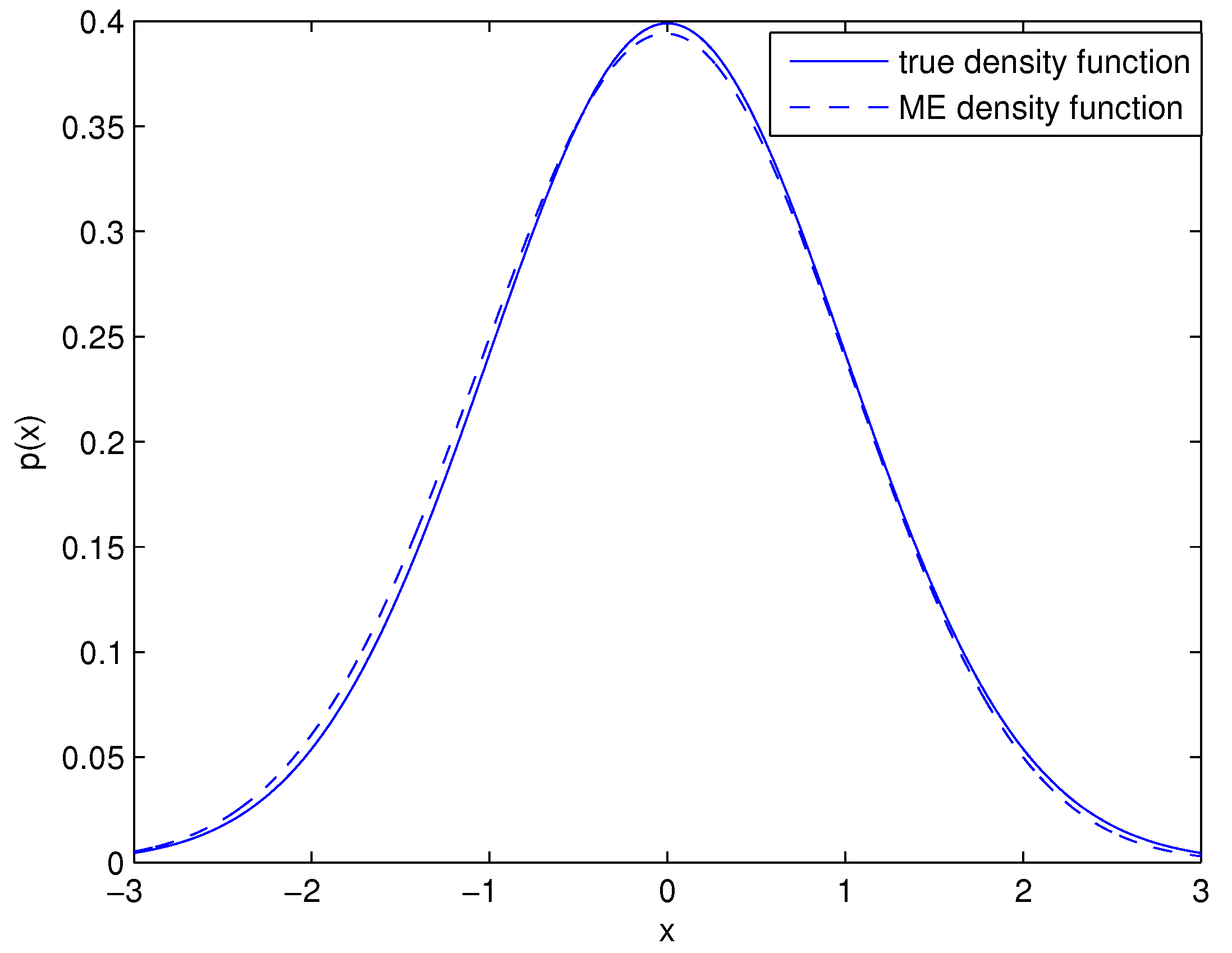 Statistical Process Control for Unimodal Distribution Based on Maximum Entropy Distribution ...