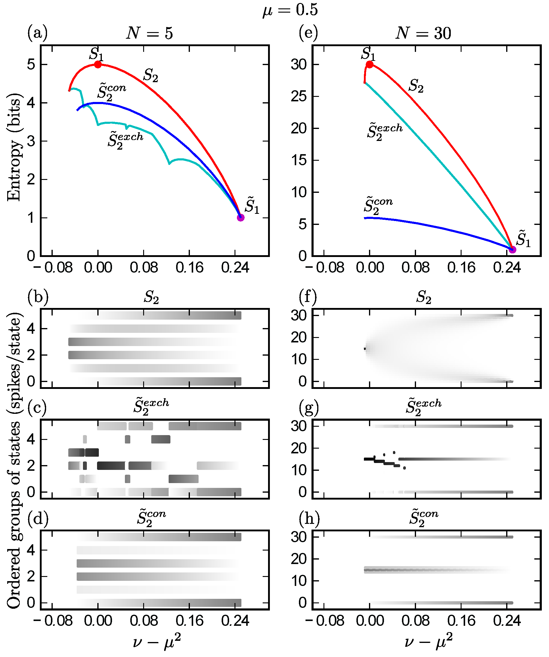 Entropy Free Full Text Minimum And Maximum Entropy Distributions