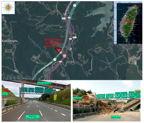 Influence of Failure Probability Due to Parameter and Anchor Variance ...